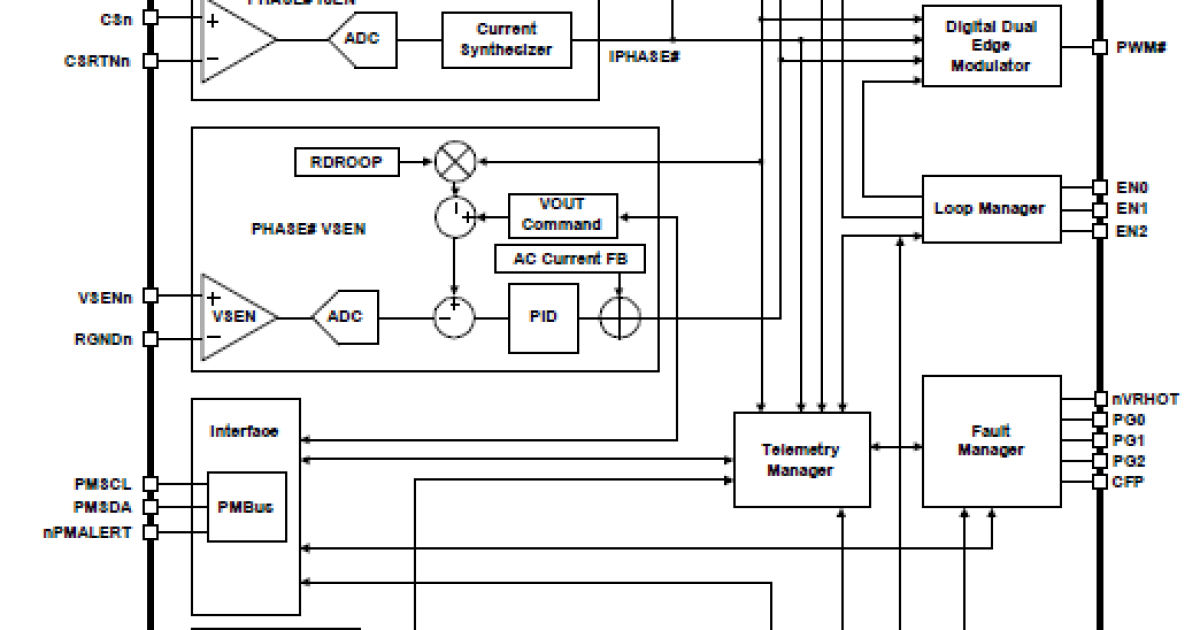 ISL68229 - Digital Triple Output, 12-Phase PWM Controller | Renesas